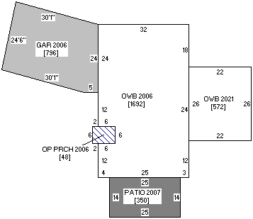 Becker County Parcel Information
