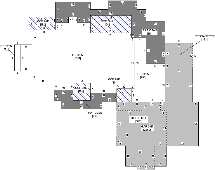 Becker County Parcel Information
