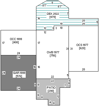 Becker County Parcel Information