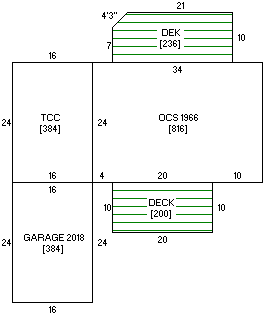 Becker County Parcel Information
