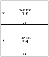Becker County Parcel Information