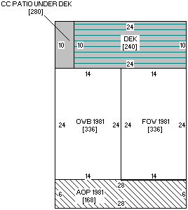 Becker County Parcel Information