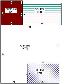 Becker County Parcel Information