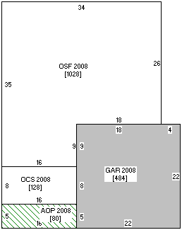 Becker County Parcel Information
