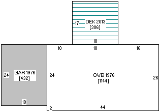 Becker County Parcel Information