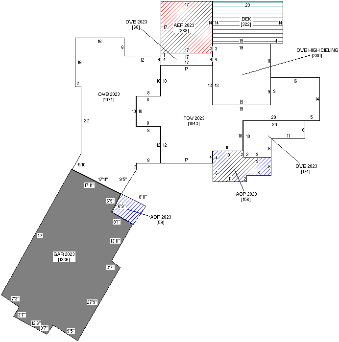 Becker County Parcel Information