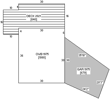 Becker County Parcel Information