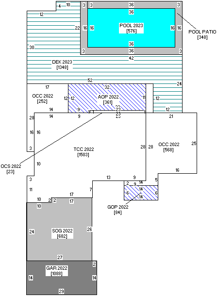 Becker County Parcel Information