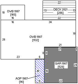 Becker County Parcel Information