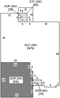 Becker County Parcel Information