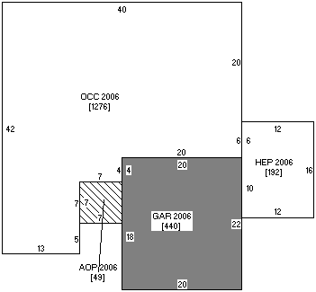 Becker County Parcel Information