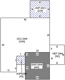 Becker County Parcel Information