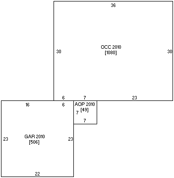 Becker County Parcel Information
