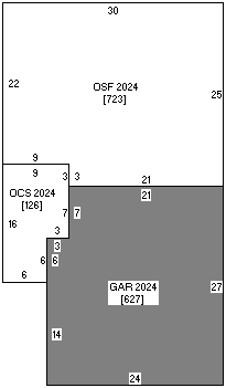 Becker County Parcel Information