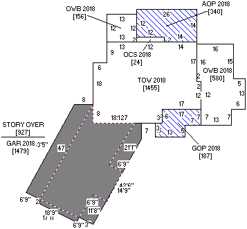 Becker County Parcel Information