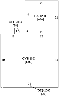 Becker County Parcel Information